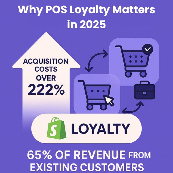 Shopify POS Loyalty Programs: 8 Steps & 5 Best Apps (2025)